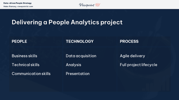 Data-driven People Strategy - CIPD London Presentation